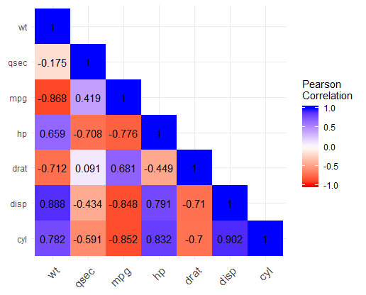 R Plot Rename X Lab FlebingerX
